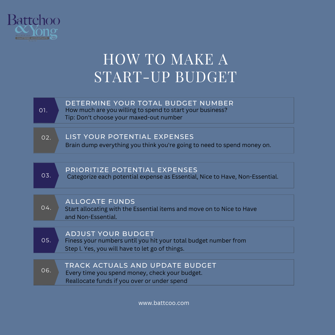 How To Make a StartUp Budget – Battchoo & Yong